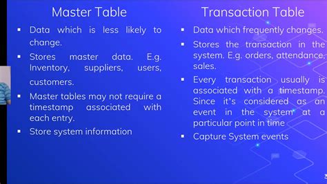 Class8computerchapter5advancefeaturesofmsaccesspart2 Youtube
