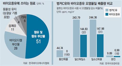 24시간 전기 생산 디젤 발전소 99mw 분양 태양광보다 6배 더 발전 3배 더 수익 받는다 정제유디젤 월 1만 톤 생산 폐기물 처리공장 일반 공장 쌉니다