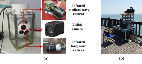 Figure 1 From An Effective Method Of Infrared Maritime Target Enhancement And Detection With