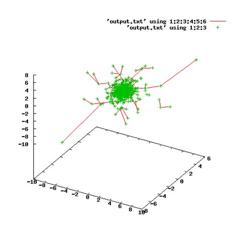 integrate a fortran 90 code — amuse latest documentation