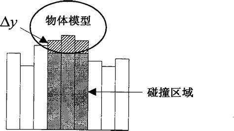 Dynamic Terrain Modeling Method Based On Multi Resolution Volume
