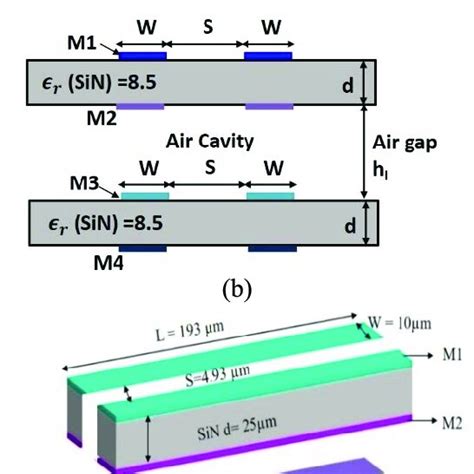 A 1 D Microstrip Coupled Line Mcl B 1 D Suspended Substrate