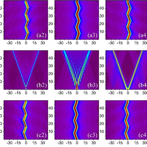 Evolution Of The Pearcey Gaussian Beam With Chirp In Linear Potential Download Scientific