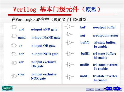 第四阶段实验 Verilog HDL简介 Verilog描述的一般结构 Verilog HDL基础知识 设计举例 ppt download