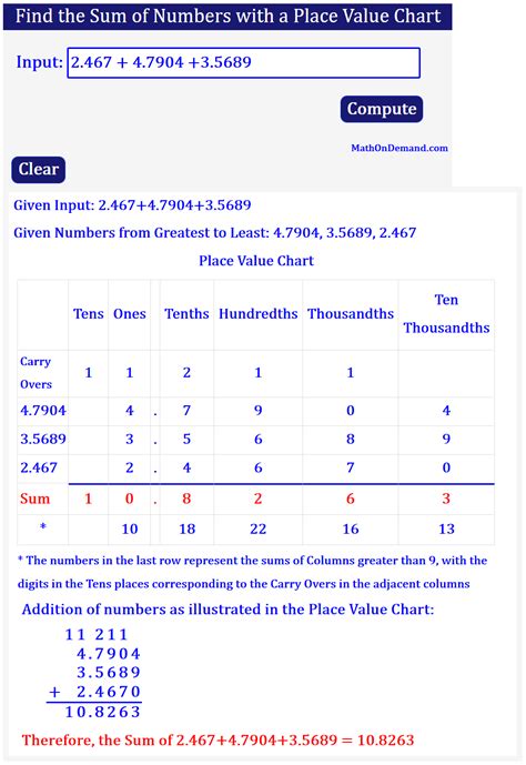 Find The Sum Of Numbers With A Place Value Chart