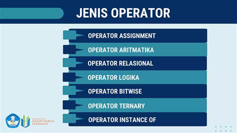 Bab 2tipe Data Variabel Dan Operator 1 1pptx