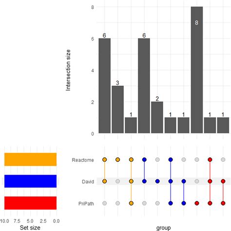 Comparative Evaluation Of Pripath Against Enrichment Analysis Results Download Scientific