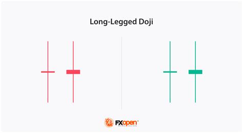 Understanding The Long Legged Doji Candlestick Pattern Market Pulse