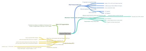 protocol data units pdu protocol data unit tcp or udp pdu tcp segment …