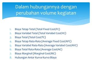 Ekonomi Mikro Teori Biaya Produksi PPTX