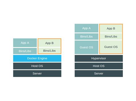Docker Made Simple By Maciej Jabłoński