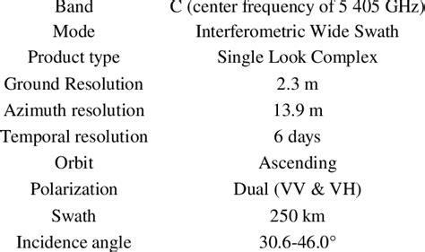 Main Characteristics Of Sentinel 1 Slc Images Download Scientific Diagram