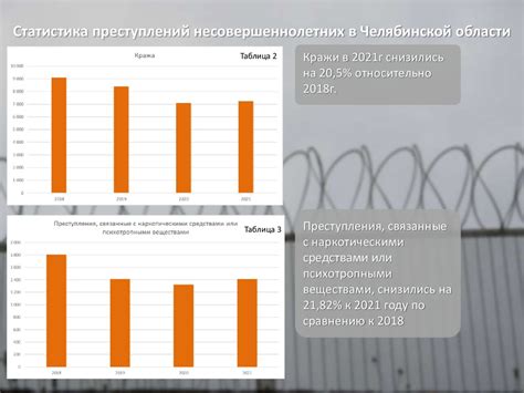 Подростковая преступность (исследовательский проект) - презентация онлайн