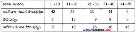 AP Board th Class Maths Solutions Chapter పనపనయ వభజన పటటకల రఖచతరమల Ex