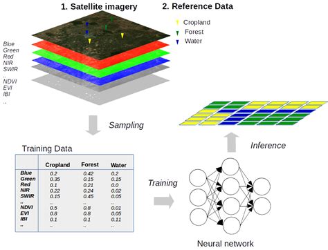 Using Artificial Intelligence For Satellite Image Classification Open