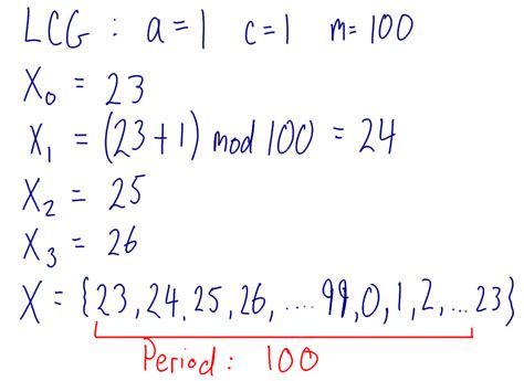 linear congruential generator