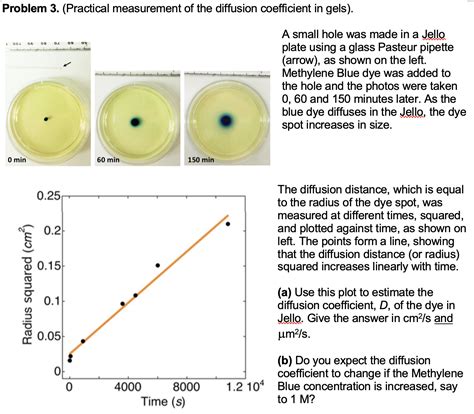 Problem Practical Measurement Of The Diffusion Chegg Com