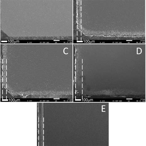Sem Edx Line Scan Analysis Of The Cross Section Of Corroded Sic Sample
