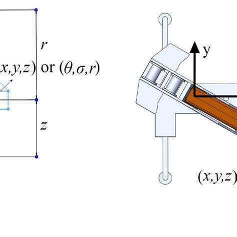 Paths For An Operation In A C Space And B Cartesian Coordinates