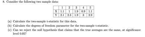 Solved Consider The Following Two Sample Data A Calculate Chegg