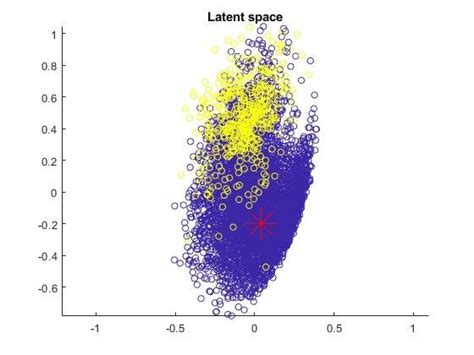 different mapping of vae download scientific diagram