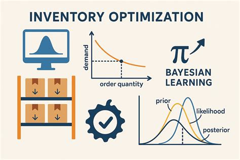 Dynamic Inventory Optimization With Censored Demand Cryptokeepercanada