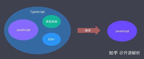 TypeScript 开发环境的搭建与配置详细指南 知乎