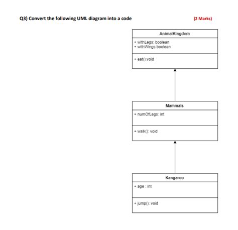 Solved Q Convert The Following UML Diagram Into A Code Chegg Com
