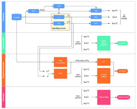 Process Flow Od Outlier Detection Or Outlier Rejection L