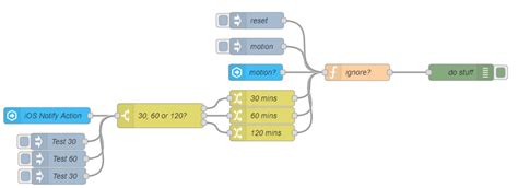 Ios Actionable Notification W Motion Detection And Delays Node Red Home Assistant Community