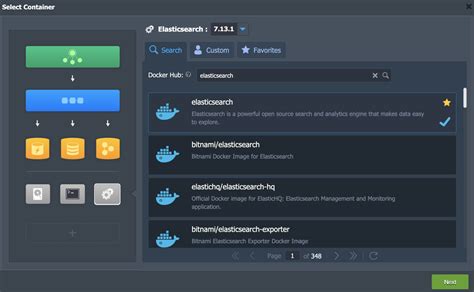 Containerization Technology Types And Uses Of Different Containers