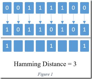 Coding Theory Part Of Perfect Error Correction Hideous Humpback Freak