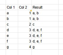 Conditional Statements Is There A Way To Use Arrayformula In Google Sheet To Join Text With