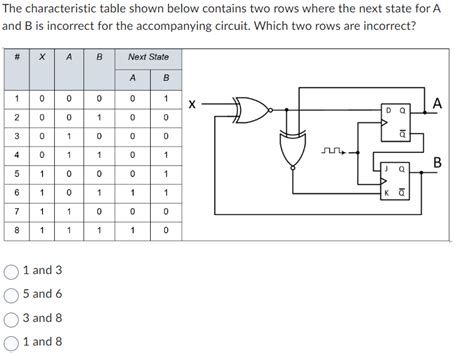 Solved The Characteristic Table Shown Below Contains Two