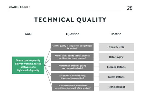 Enterprise Agile Metrics A Gqm Approach Pdf Computer Software And