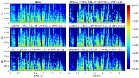 Unse Unsupervised Speech Enhancement Using Optimal Transport