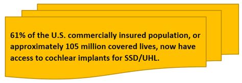 Expanding Insurance Coverage Of Cochlear Implants For Single Sided