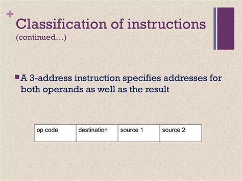 Instruction Set Architecture Ppt Programming Languages Computing