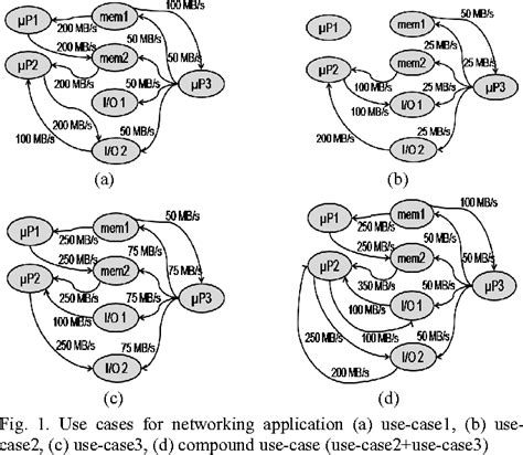 Figure 1 From Dynamically Reconfigurable On Chip Communication
