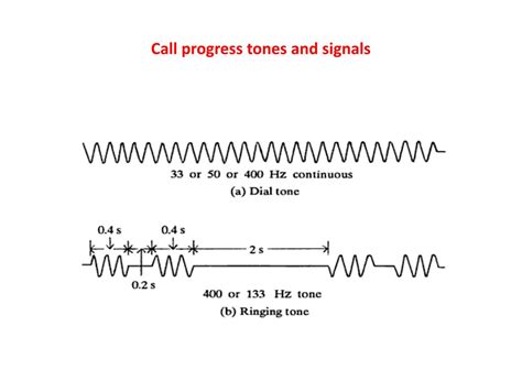 Ppt Unit V Powerpoint Presentation Free Download Id1547797