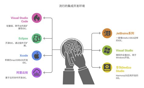 国内外主流的集成开发环境（ide）盘点 Pingcode智库