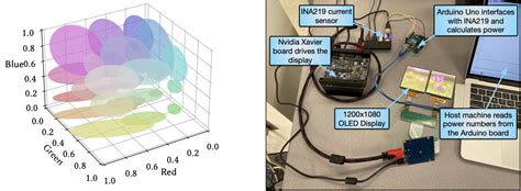 Wetware In The Loop Visual Computing Systems Sigarch