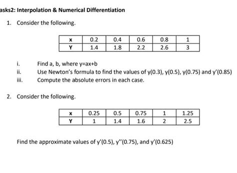Solved Asks Interpolation Numerical Differentiation Chegg