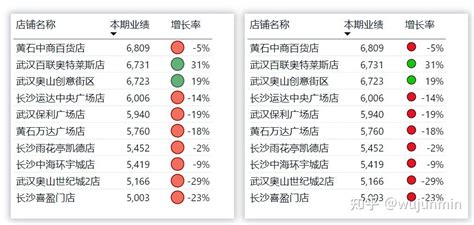Power Bi条件格式图标如何缩小？ 知乎