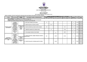 Differential Calculus Bachelor Of Science In Civil Engineering July Studocu