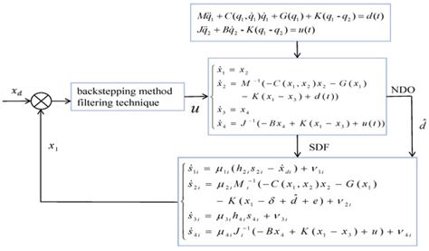 Disturbance Observer Based Tracking Controller For N Link Flexible