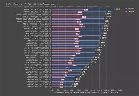 Gn Mega Charts Cpu Benchmarks And Comparison Gamersnexus