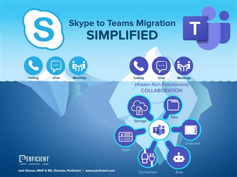 skype to teams migration and coexistence make a plan or plan to fail
