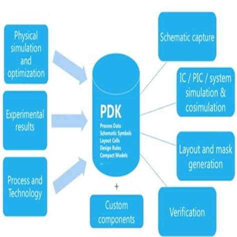 کامل ترین مجموعه فایل ها Pdk برای 2025 Cadance Ic تهیه شده از سایت