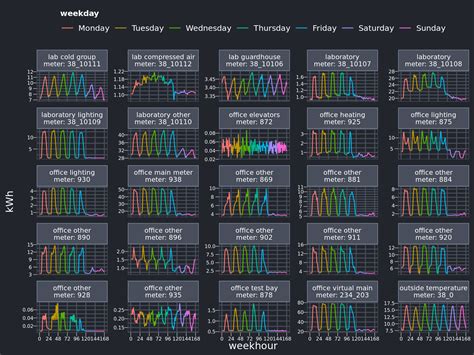Identifying Clusters An Electricity Example